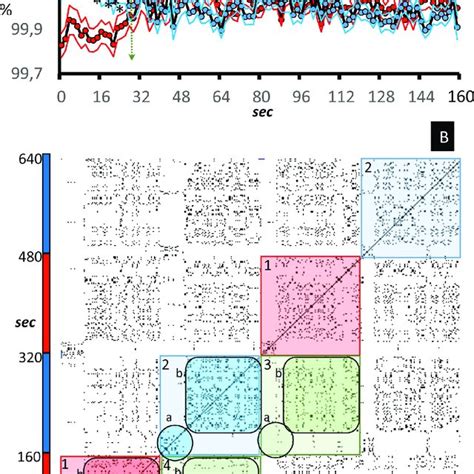 Binarized Cross Recurrence Plot Of The Mt M1 Functional Connectivity Download Scientific