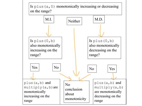 Learning To Appreciate Monotonic Functions In Clickhouse® Altinity