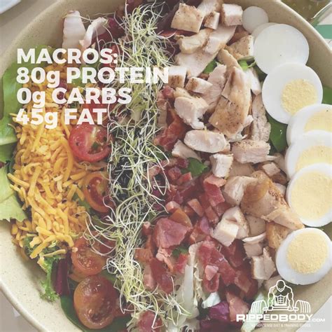 Food Macros Spreadsheet For Macro Counting The Comprehensive Nononsense Guide Db Excel Com