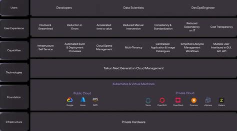 Private Cloud Taikun Cloud