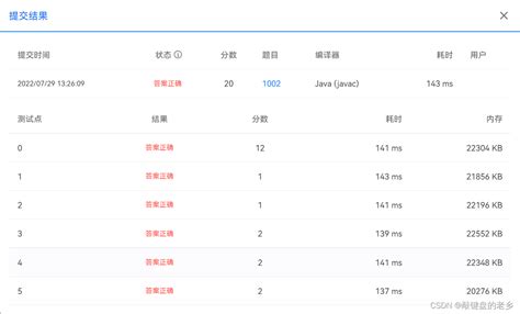 浙大pat 乙级（题号1001~1005）自解全ac Java实现pat 1005 Java Csdn博客