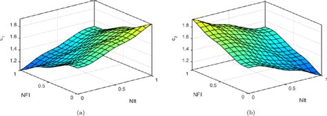 Figure 1 From Adaptive Particularly Tunable Fuzzy Particle Swarm