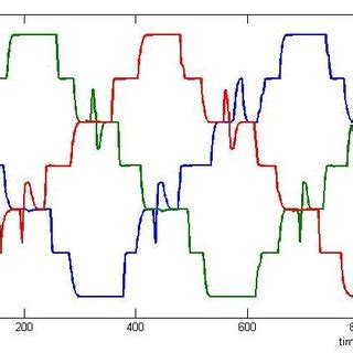 Five Level Voltage Output Download Scientific Diagram