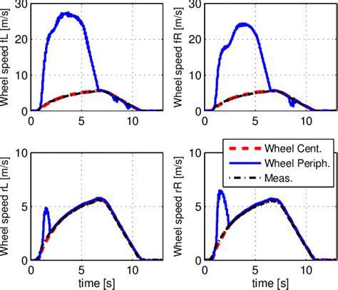 Figure 1 From Distributed Robust Vehicle State Estimation Semantic Scholar