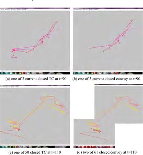 Figure 6 From Online Clustering For Trajectory Data Stream Of Moving