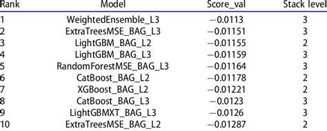 The Top 10 Models Of Quantifying The Alignment Deviations Download