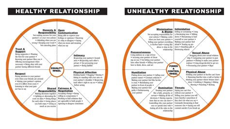 What Makes A Relationship Healthy — Living Better Lives Counseling Llc Living Better Lives