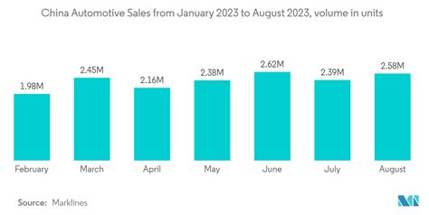 중국 자동차 스마트 키 시장 규모 및 점유율 분석 산업 연구 보고서 성장 동향