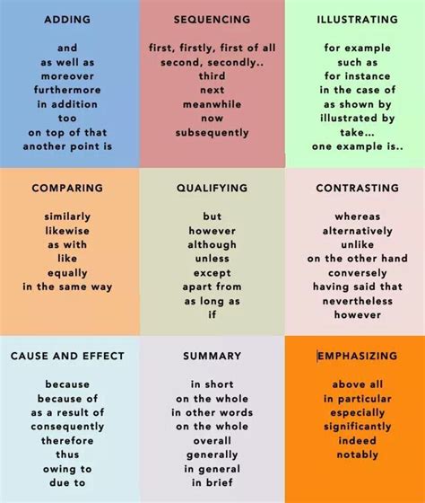 Vocabulary Best Essay Writing Service Essay Writing Skills English