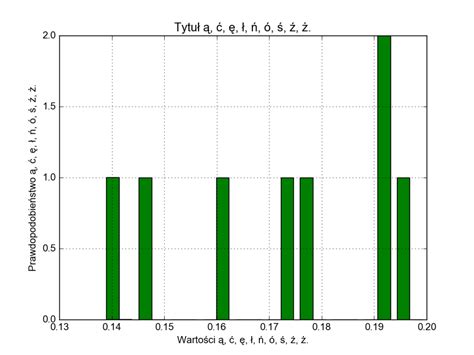 Python Missing Polish Characters In Matplotlib Pyplot Labels Regardless Of Using UTF