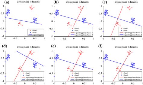 The Classification Results On The Cross Plane 1 Datasets Annotation