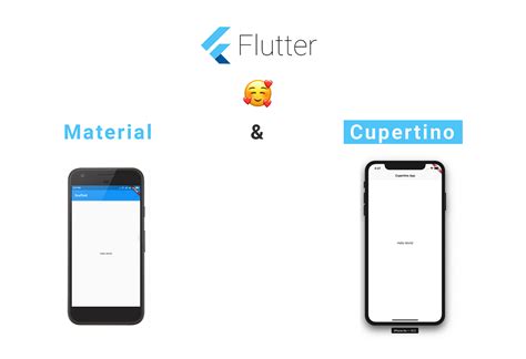 P1 Flutter — Making Platform Specific Ui Mobile Application Android