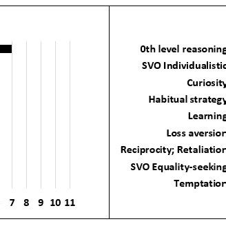 Number Of Coding References For Pair S Levels Of Reasoning Grey Download Scientific