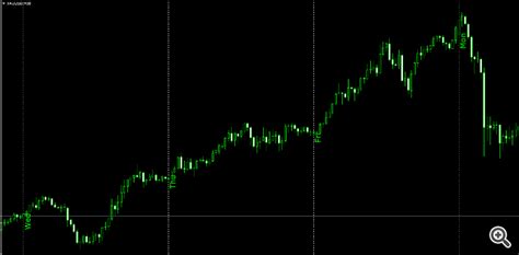 Metatrader 4 Indicator Day Of Week 📈 Mt4 And Mt5 Downloads Robotfxorg