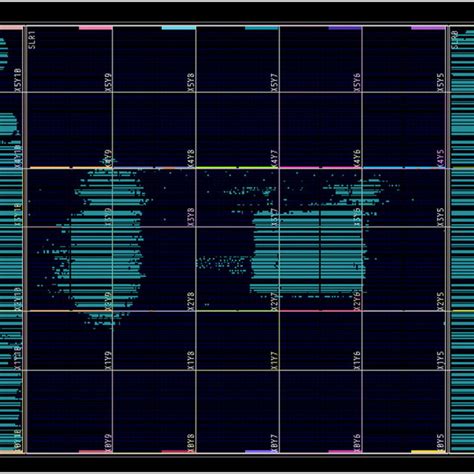 Utilized Area Green Of A Single FPGA Chip For Compressed Shaping Download Scientific Diagram