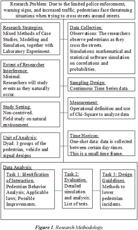 Figure 1 From Signs And Pedestrian Safety In Automated Transportation Systems Semantic Scholar