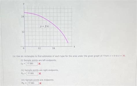 Solved A Use Six Rectangles To Find Estimates Of Each Type