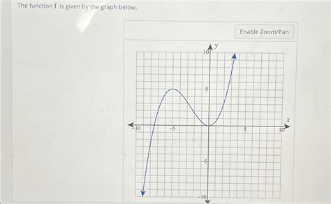 The Function F ﻿is Given By The Graph Belowenable
