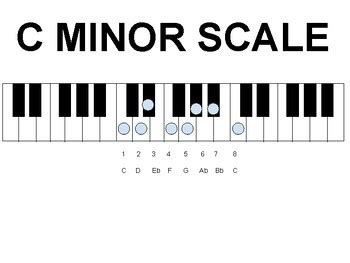 Piano Worksheet C Minor Scale By Alison Galey TPT