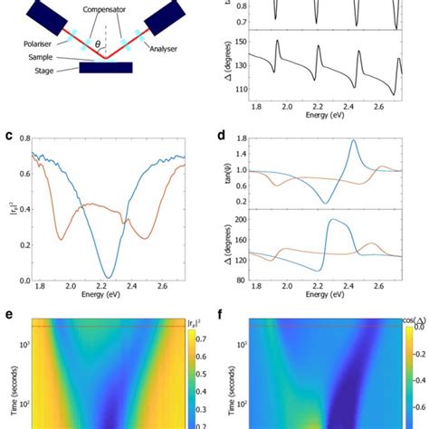 Transition From Weak To Strong Coupling Regime Observed With Intensity Download Scientific