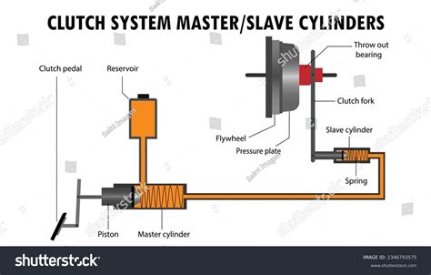 reg master slave