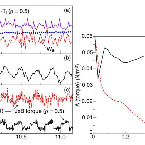 Effective Momentum Diffusivity Versus Effective Ion Heat Diffusivity