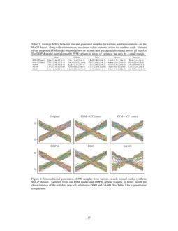 Functional Flow Matching DeepAI