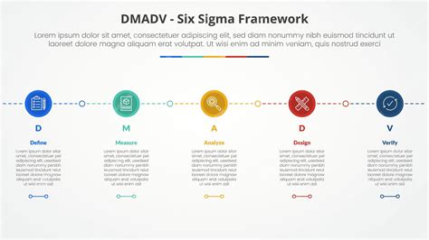 Dmad6 시그마 프레임워크 방법론 평평한 스타일의 5점 목록과 수평 선 연결에 작은 원을 가진 슬라이드 프레젠테이션 개념 프리미엄 벡터