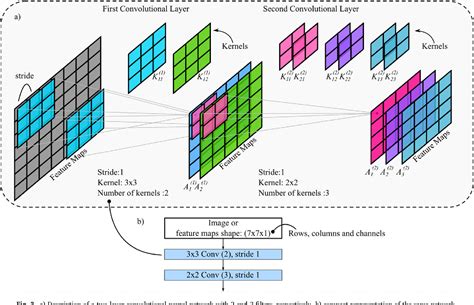 Figure 2 From An Overview Of Deep Learning In Medical Imaging Semantic Scholar