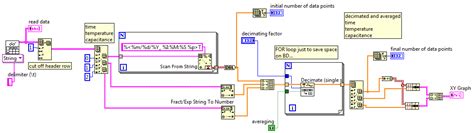 Logarithmic Binning Ni Community