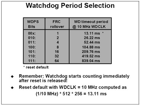 Wd Period C2000 Microcontrollers Forum C2000™︎ Microcontrollers Ti E2e Support Forums