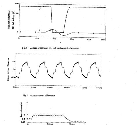 Figure V From A Direct Self Control System Of Induction Motor With Resonant Dc Link Semantic