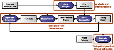 Astrée Static Analysis Semantic Scholar