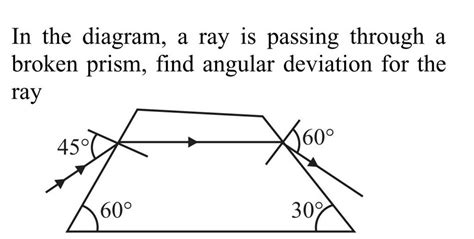In The Diagram A Ray Is Passing Through A Broken Prism Find Angular Dev