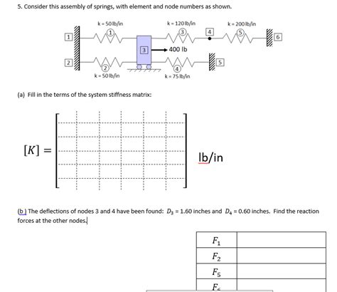 Solved Consider This Assembly Of Springs With Element Chegg