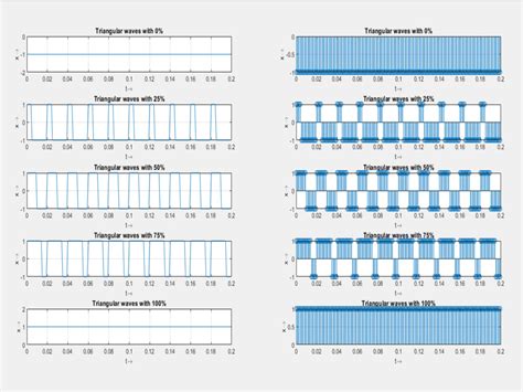 signal processing on matlab upwork