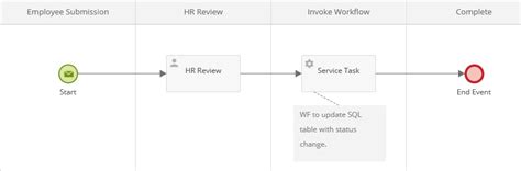 Forms To Workflow Laserfiche Answers