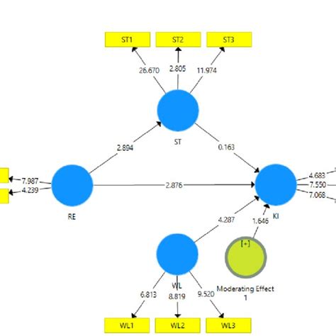 Structural Model Inner Model Download Scientific Diagram