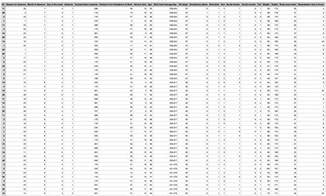Solved Here Are The Dataset Columns Find The Number Of Chegg