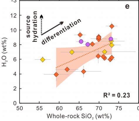 如何计算线性拟合线的置信区间？ 知乎