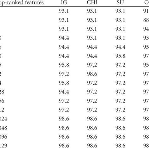 The Architecture Of The Ga Svm Algorithm Download Scientific Diagram