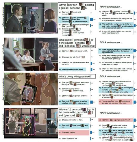 一个非常好玩的数据集and任务：视觉常识推理（visual commonsense reasoning） 知乎