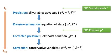 1 Schematic Of Cps Algorithm Estimation Of Sound Speed And Pressure