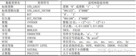 Vhdl的归纳与总结vhdl基础语法一 知乎