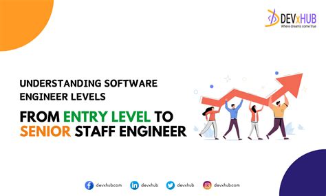 Understanding Software Engineer Levels From Entry Level To Senior