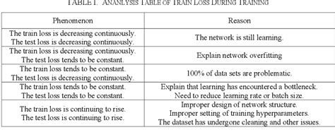 Table I From Research On Control Algorithm Theory And Visual
