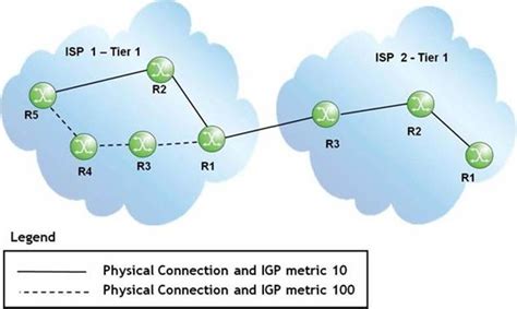 Assuming A Full Ibgp Mesh In Isp 1 How Does Router R1 In Isp 1 Handle A Bgp Update Received