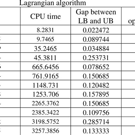 Network Design For The Proposed Clsc Download Scientific Diagram