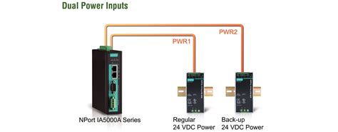 Buy the MOXA NPort IA5450A 4-port RS-232/422/485 industrial automation ...