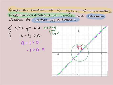 Solved1940 Graph The Solution Of The System Of Inequalities Find The Coordinates Of All
